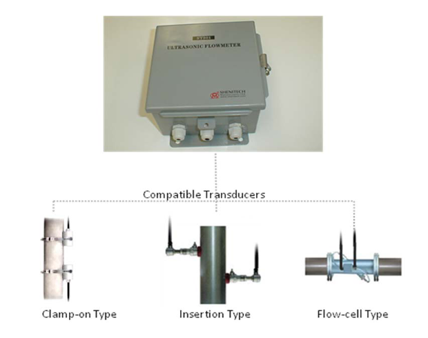 Clamp Type Flow Meter – Magnova