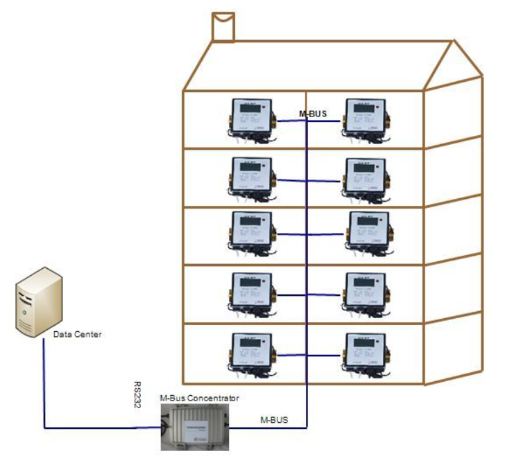BTU Meters – Magnova